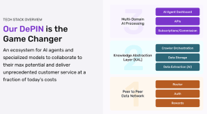Introducing UpRock - Share your idle internet and earn $UPT - Uprock Mining